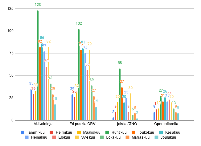 OHFF-bulletiini: Tammikuu 2024 | OHFF Flora & Fauna Finland